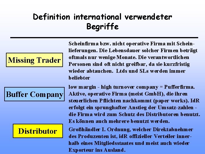 Definition international verwendeter Begriffe Missing Trader Buffer Company