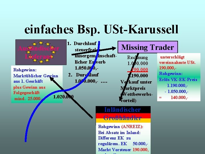 Definition international verwendeter Begriffe Missing Trader Buffer Company
