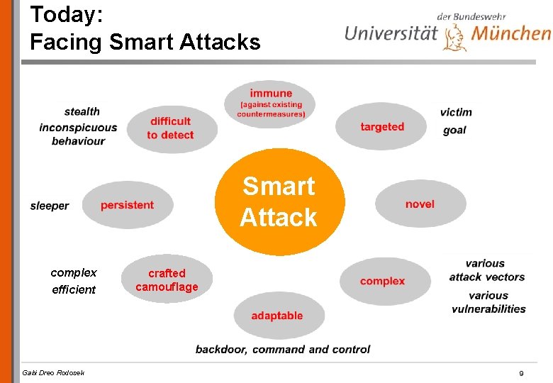 Emerging Trends in IT Cyber Security Prof Dr