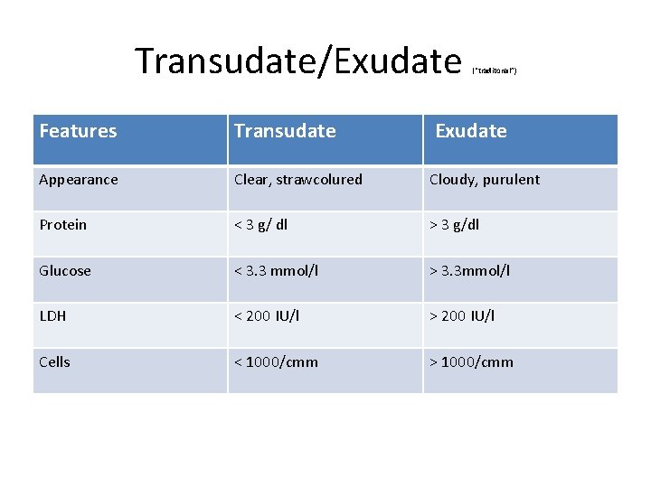 Laboratory Diagnosis of selected bodyfluids Central Pathology Lab