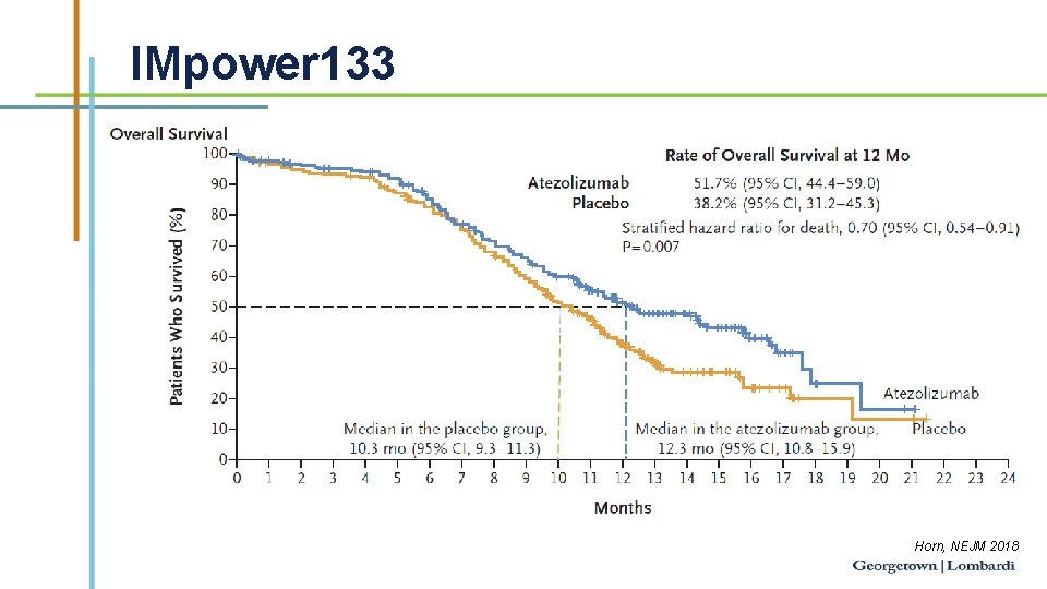 Module 14 Immune Checkpoint Inhibitors in Lung Cancer