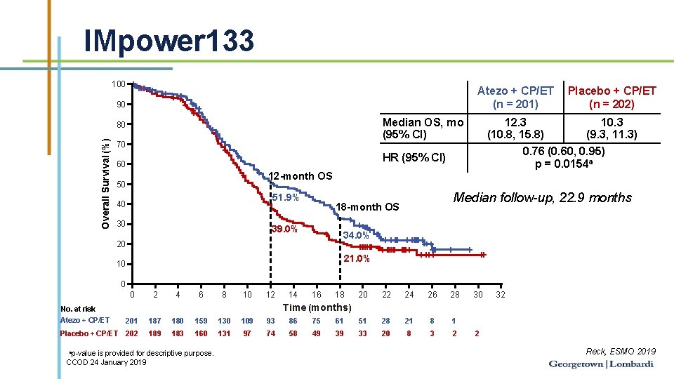 Module 14 Immune Checkpoint Inhibitors in Lung Cancer