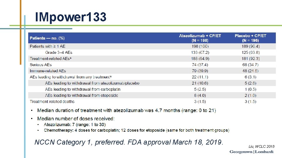 Module 14 Immune Checkpoint Inhibitors in Lung Cancer