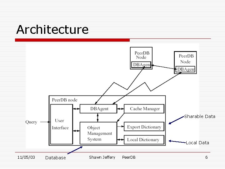 Peer DB A P 2 Pbased System for