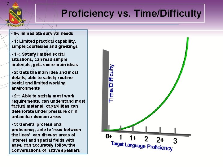 1 Defense Language Institute Foreign Language Center BILC
