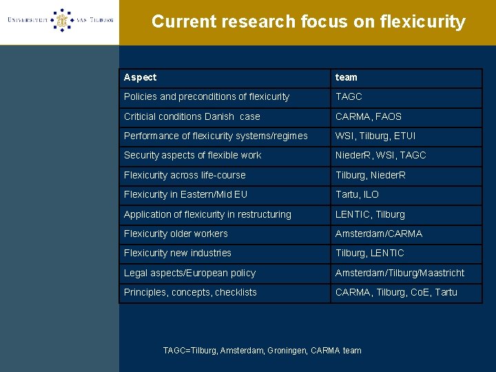 Flexicurity how can it be conceptualised and measured