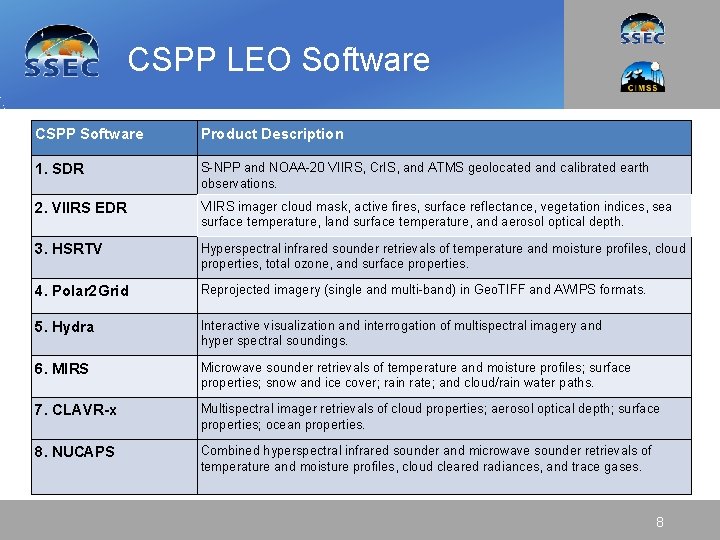 Preparing AIEnabled Weather and Environment Satellite Big Data