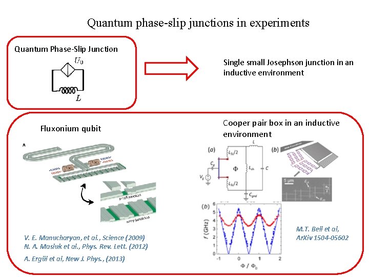 Bloch band dynamics of a Josephson junction in