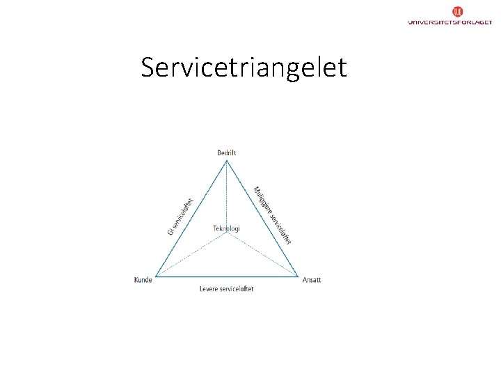 Kapittel 13 Tjenestemarkedsfring og servicemedarbeideren Sentrale ...