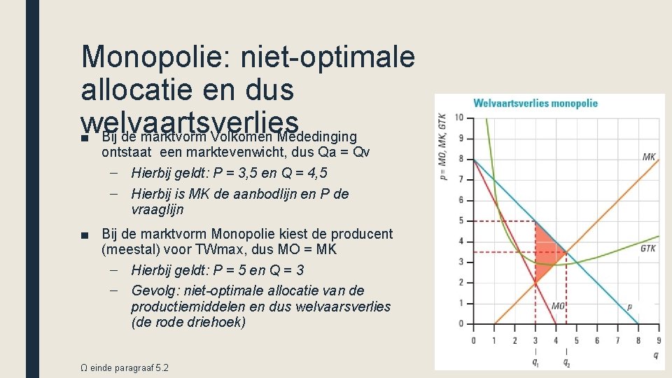 ECONOMIE INTEGRAAL Hoofdstuk 5 Economische macht Markt en