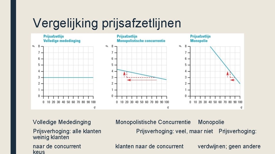 ECONOMIE INTEGRAAL Hoofdstuk 5 Economische macht Markt en