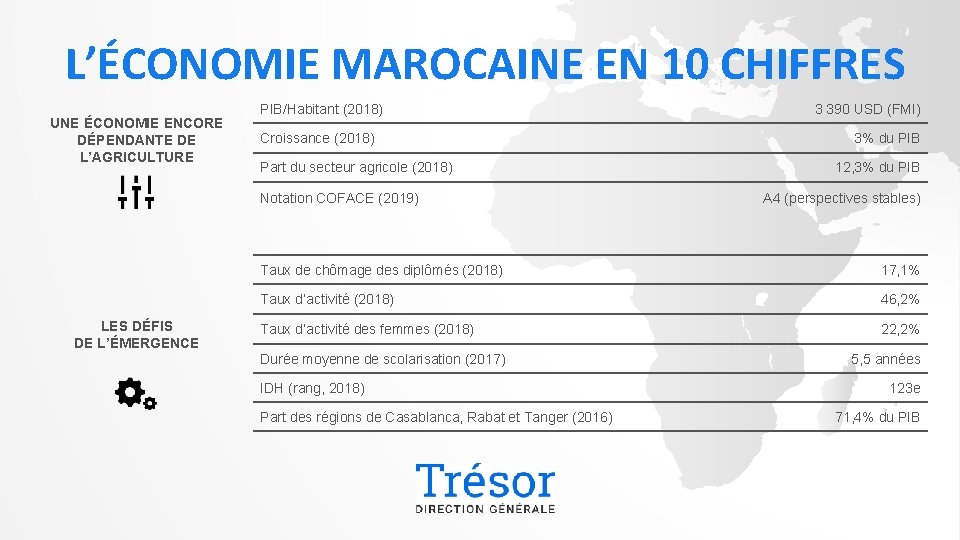 LCONOMIE MAROCAINE EN 10 CHIFFRES UNE CONOMIE ENCORE
