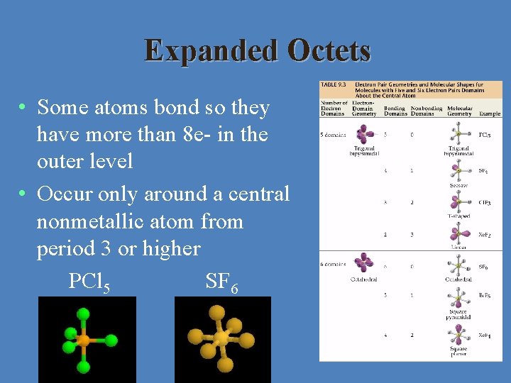 Unit 9 Covalent Bonding Chapters 8 9 Chemistry