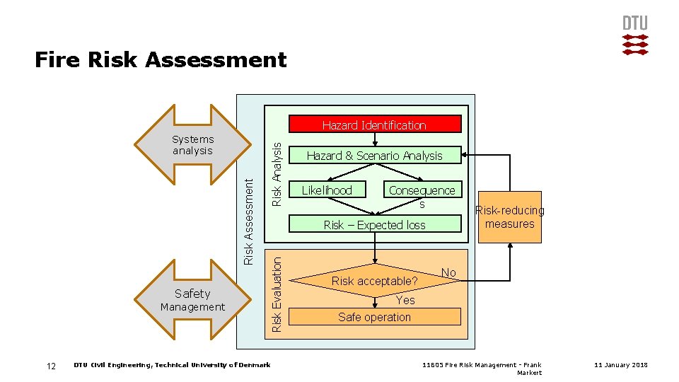 METHODS SUPPORTING FIRE RISK ASSESSMENT AND MANAGEMENT Frank