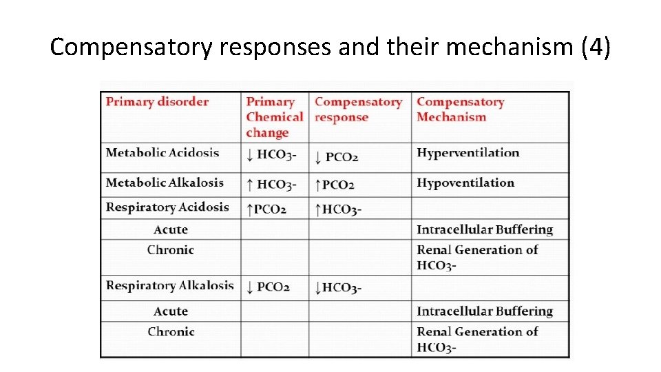 Respiratoorne atsidoos ja alkaloos Metaboolne atsidoos ja alkaloos