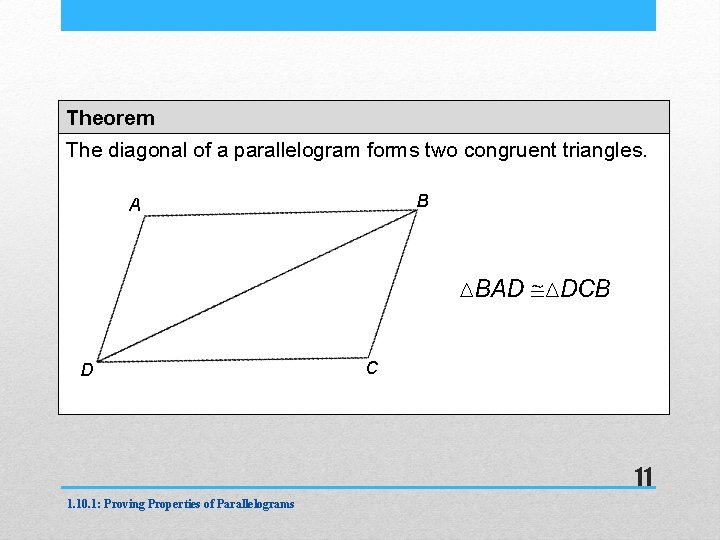 Proving Properties of Parallelograms Adapted from Walch Education