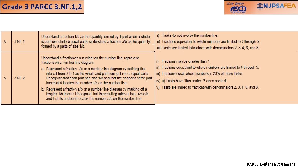 Designing Instruction for Grades 3 5 Content Designing
