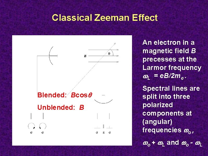 Observing magnetic fields in starforming regions Jim Cohen