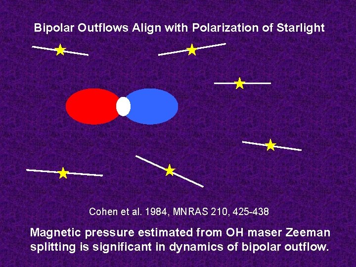 Observing magnetic fields in starforming regions Jim Cohen