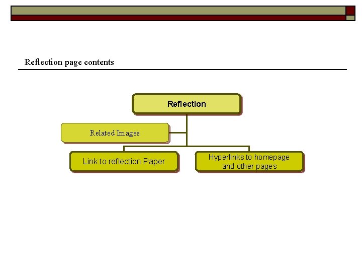 Individual Web Site Part I Flowchart Ruba Jeshi