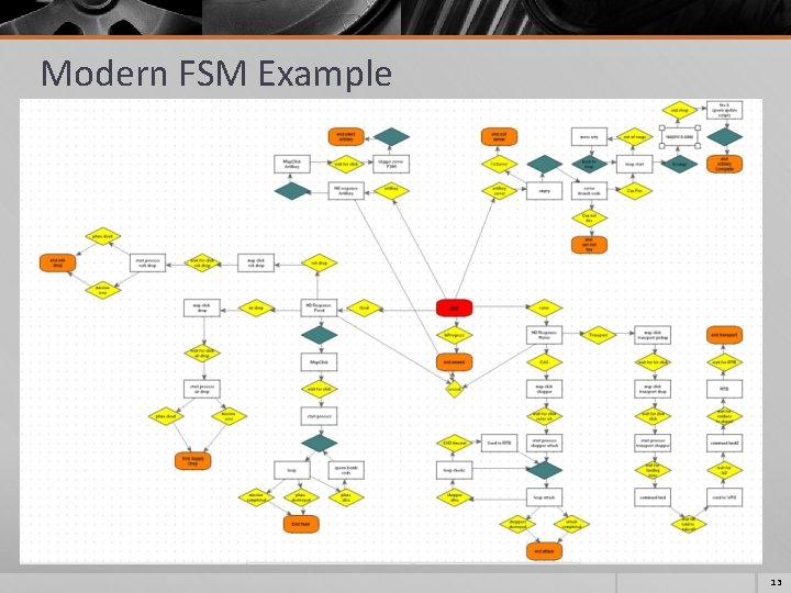 Artificial Intelligence in Video Games Jason Fuller 1