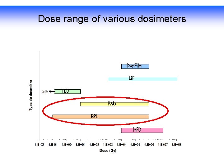 HighLevel Dosimetry systems used at CERN Markus Fuerstner