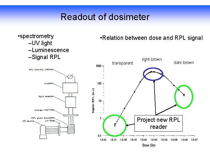HighLevel Dosimetry systems used at CERN Markus Fuerstner