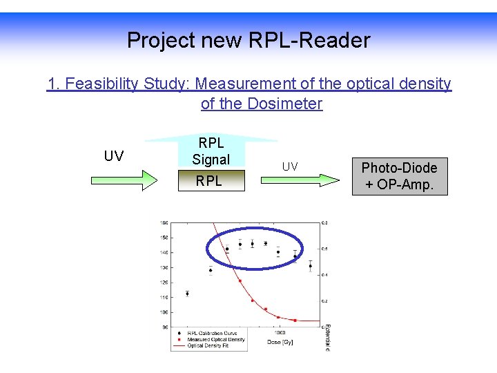 HighLevel Dosimetry systems used at CERN Markus Fuerstner