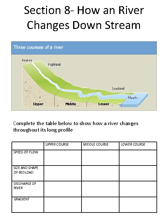 Rivers Revision Workbook Section 1 Hydrological Cycle Fill