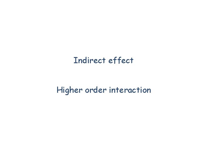 Ecology 8310 Population and Community Ecology Indirect Effects