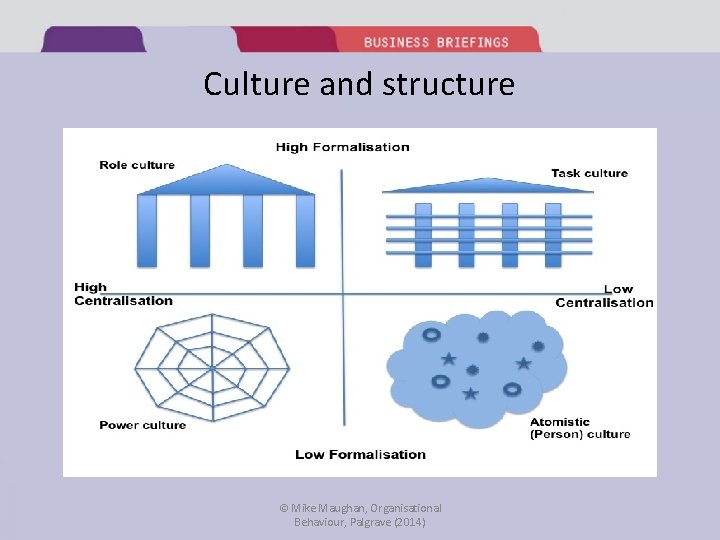 Organisational Behaviour Chapter 8 Culture in organisations Objectives