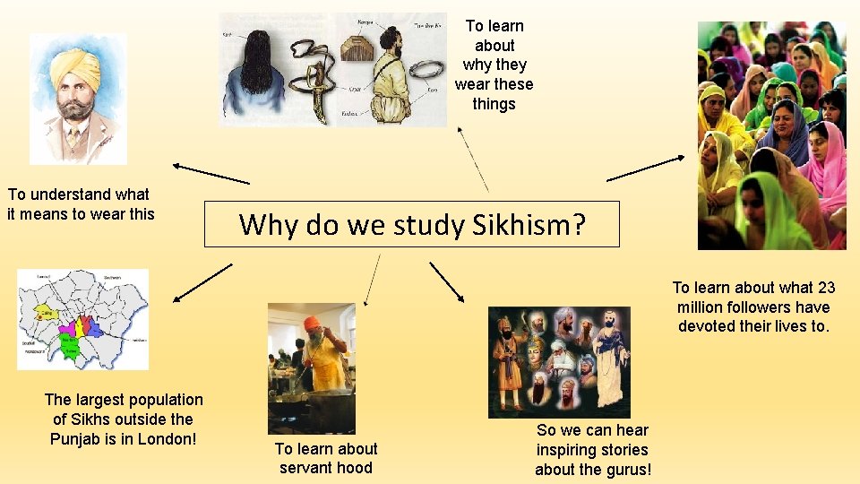 Introduction to Sikhism Lesson 1 Starter Tell me