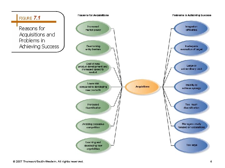 CHAPTER 7 STRATEGIC ACTIONS STRATEGY FORMULATION Power Point