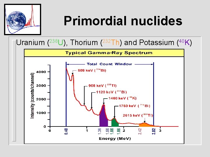 Measuring low concentrations of naturally occurring uranium by