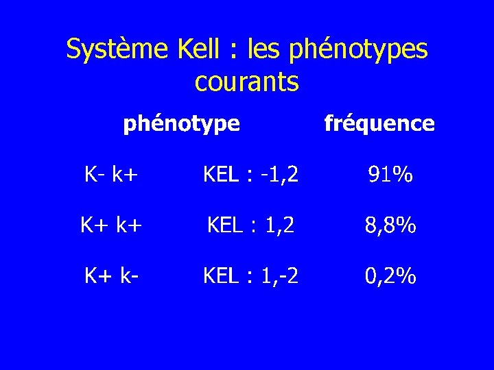 LES GROUPES SANGUINS ERYTHROCYTAIRES Dr Sylvie Gross responsable