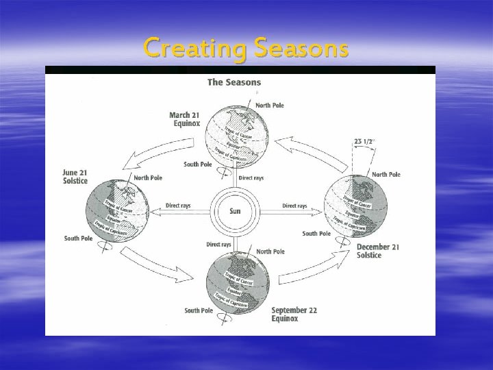 Factors That Affect Climate Weather vs Climate Creating