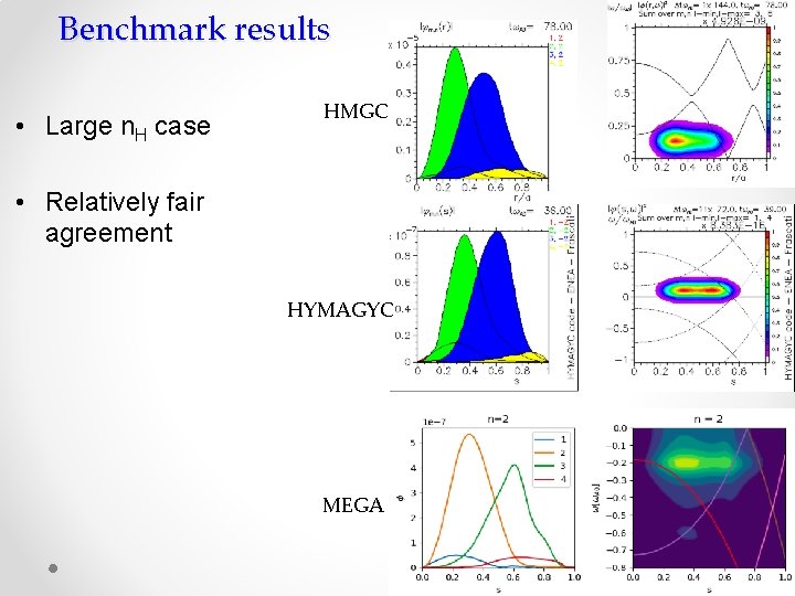 Benchmark for HMGC HYMAGYC and MEGA Large aspect