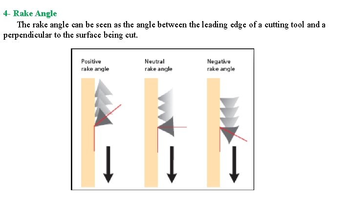 Endodontics Lecture 3 Intracanal Instruments By Abdullah Mohammed