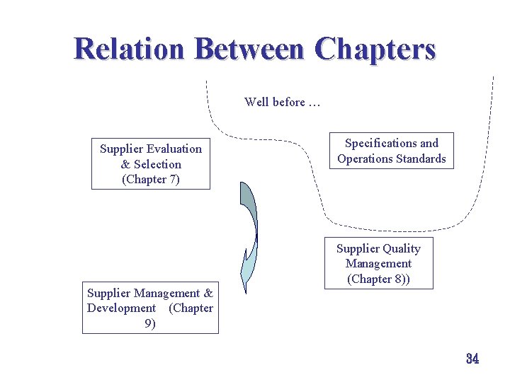 Supplier Evaluation and Selection 1 Outline supplier evaluation