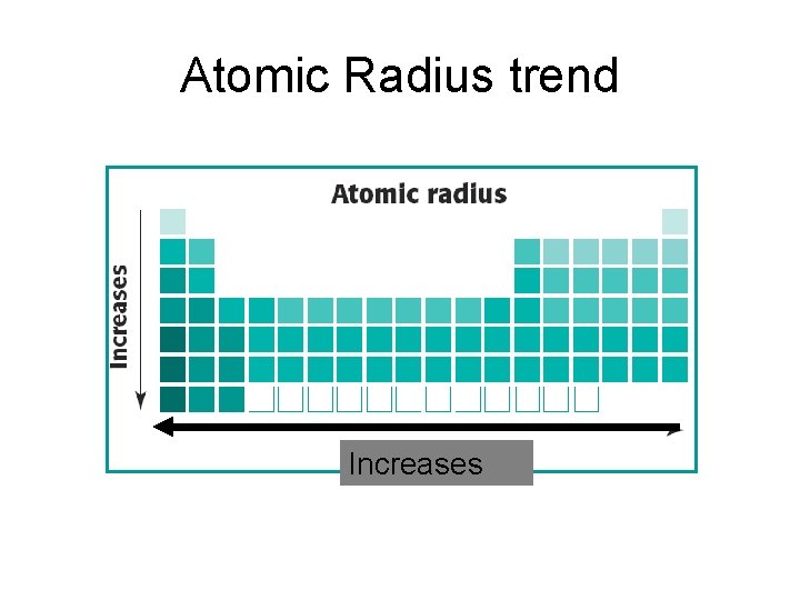 Chapter 5 Section 6 Periodic Trends trend trend