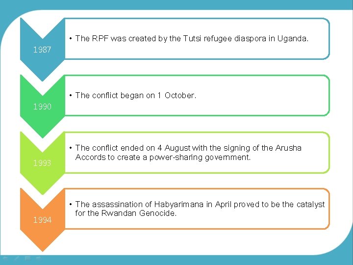 Contents 1 Historical Background 2 Process 3 Intervention