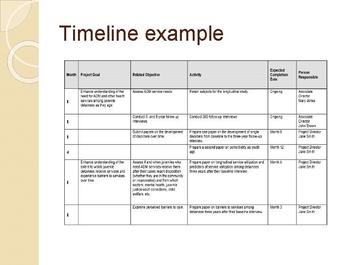 Grant Proposal Project Assignment Option 1 Student Project