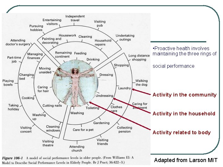 Smart Medical Home Israel Gannot BioMedical Engineering Department