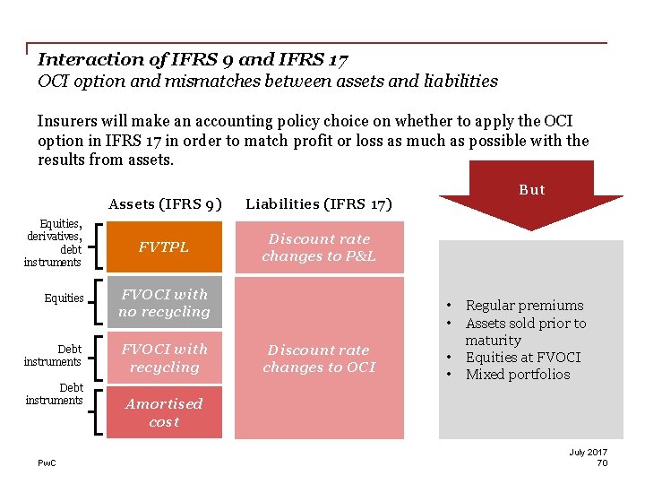 Www Pwc Com IFRS 17 Insurance Contracts July Www Pwc Com IFRS 17 Insurance Contracts July