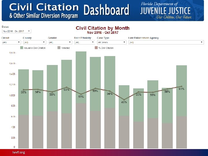 SAVING FUTURES Juvenile Civil Citations Florida League of