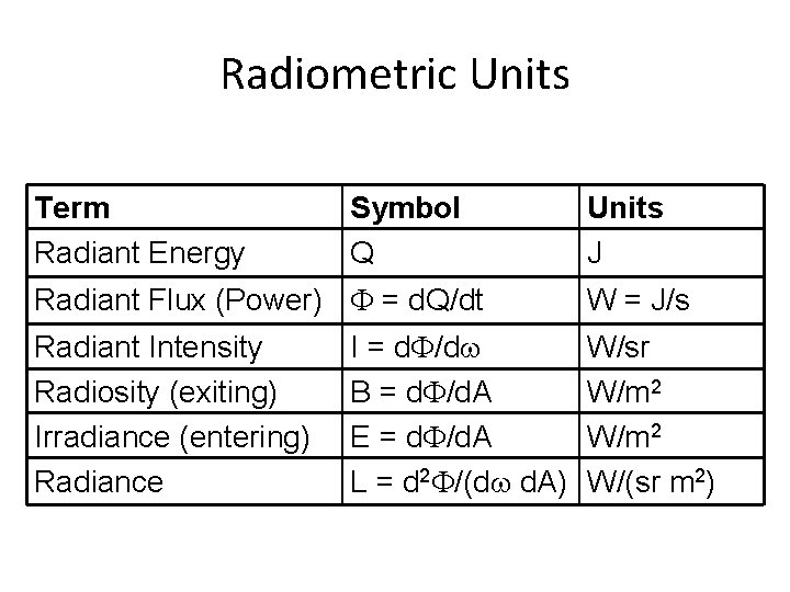 Global Illumination CMSC 435634 Global Illumination Local Illumination