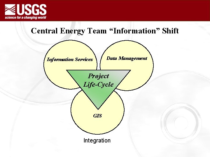 A Data Management LifeCycle By David Ferderer Chris