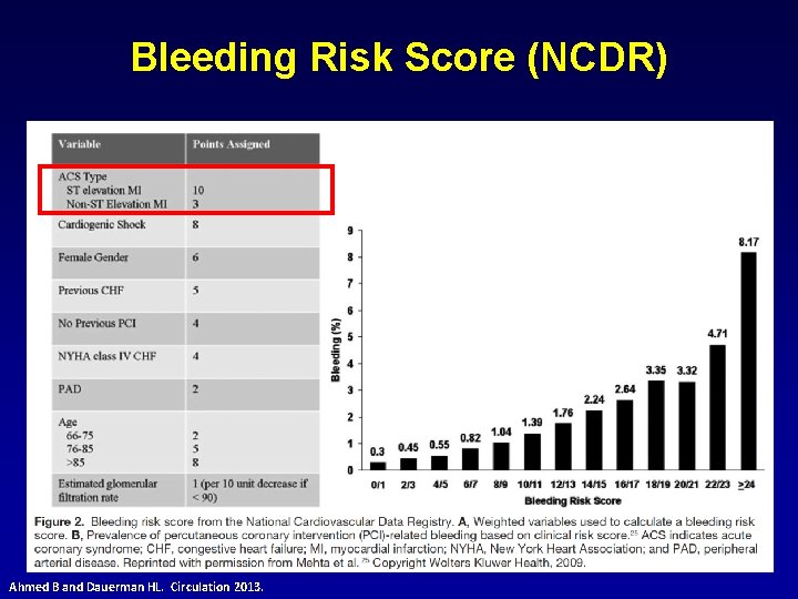 How to Minimize Bleeding in STEMI Patients Outline