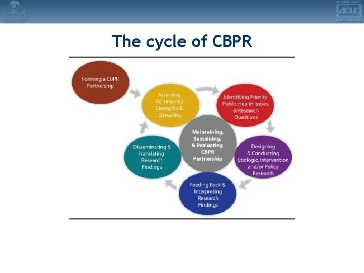 Addressing Community Health Problems Using a Communitybased Participatory