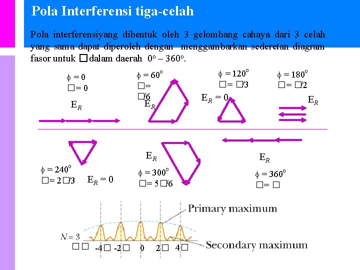 Interferensi Gelombang EM Interferensi Gelombang Elektromagnetik ...